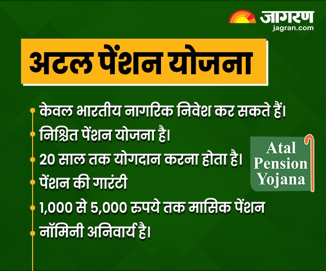 APY vs NPS: पेंशन के लिए कौन सा ऑप्शन है आपके लिए बेस्ट, यहां समझें पूरी बात - APY vs NPS ...